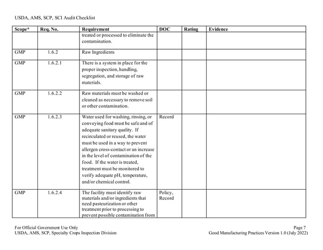 GMP Check list.pdf for food industries and food handlers | PDF