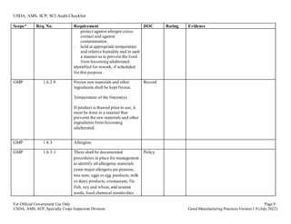 GMP Check list.pdf for food industries and food handlers | PDF
