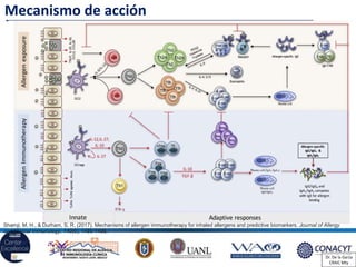 Sesión Académica del CRAIC "Guía Mexicana de Inmunoterapia GUIMIT 2019 ...