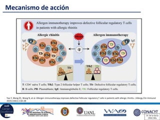 Sesión Académica del CRAIC "Guía Mexicana de Inmunoterapia GUIMIT 2019 ...