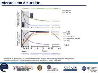 Sesión Académica del CRAIC "Guía Mexicana de Inmunoterapia GUIMIT 2019 ...
