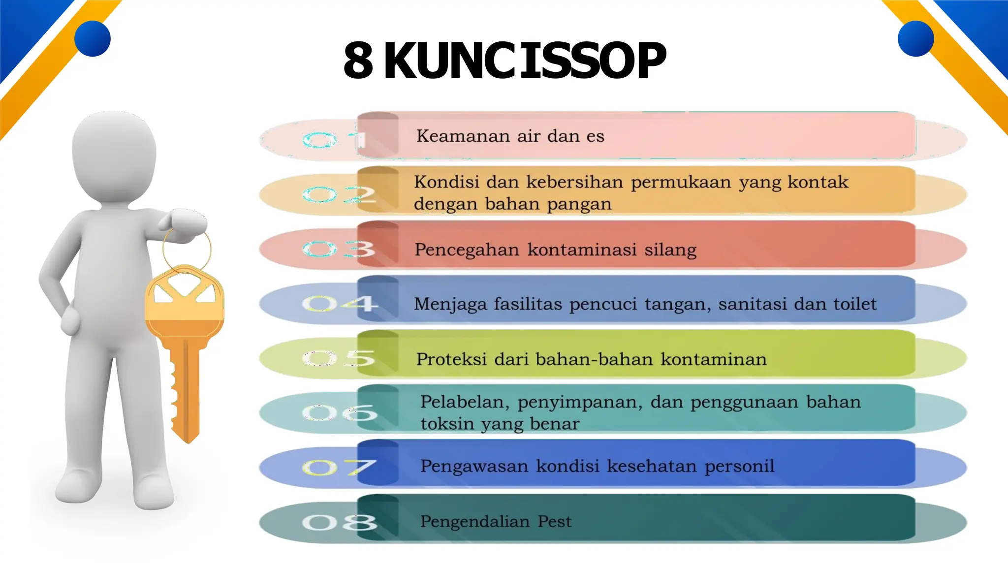 GMP dan SSOP Kota Semarang materi sosliasosasi | PDF