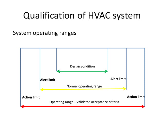 GMP Equipment Qualification and Maintenance System .pdf