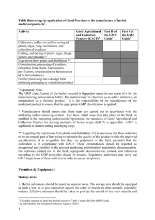 Gmp eu annex 7 | PDF