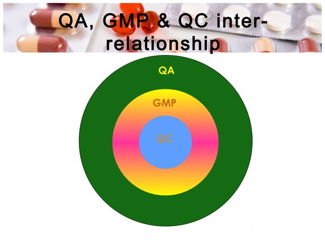 Gmp final 97 03 | PPT