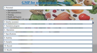 GMP for Nutraceuticals .pdf