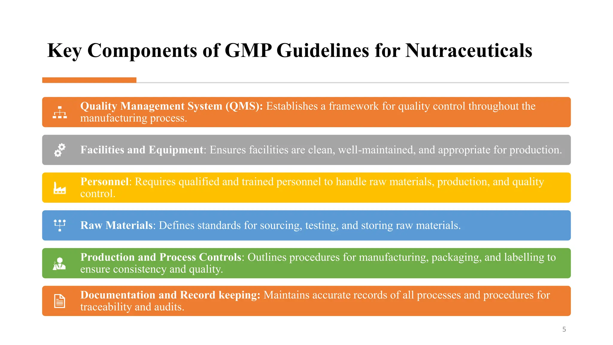 GMP for Nutraceuticals................... | PPTX