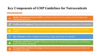 GMP for Nutraceuticals................... | PPTX