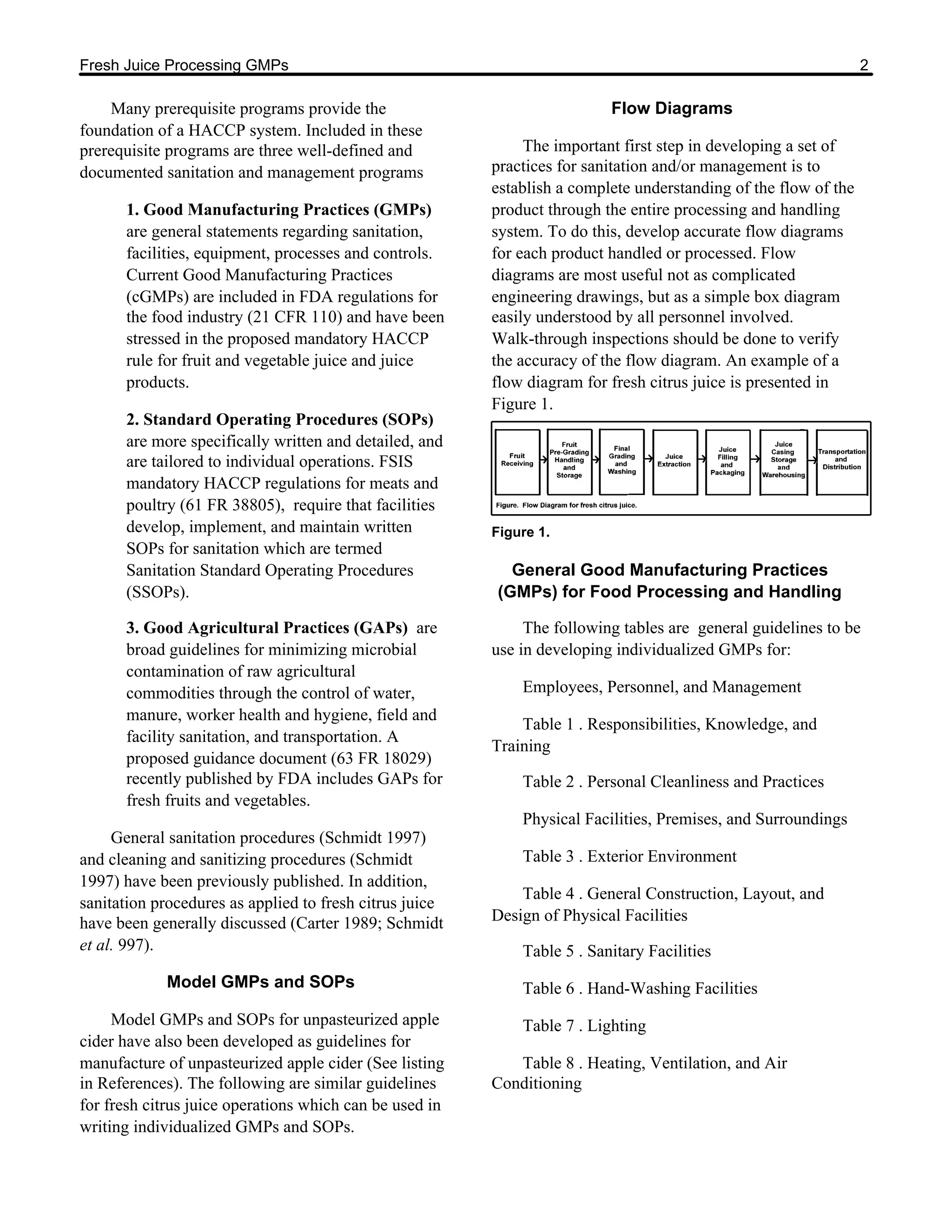 GMP fresh squeezed juice manufacturing | PDF