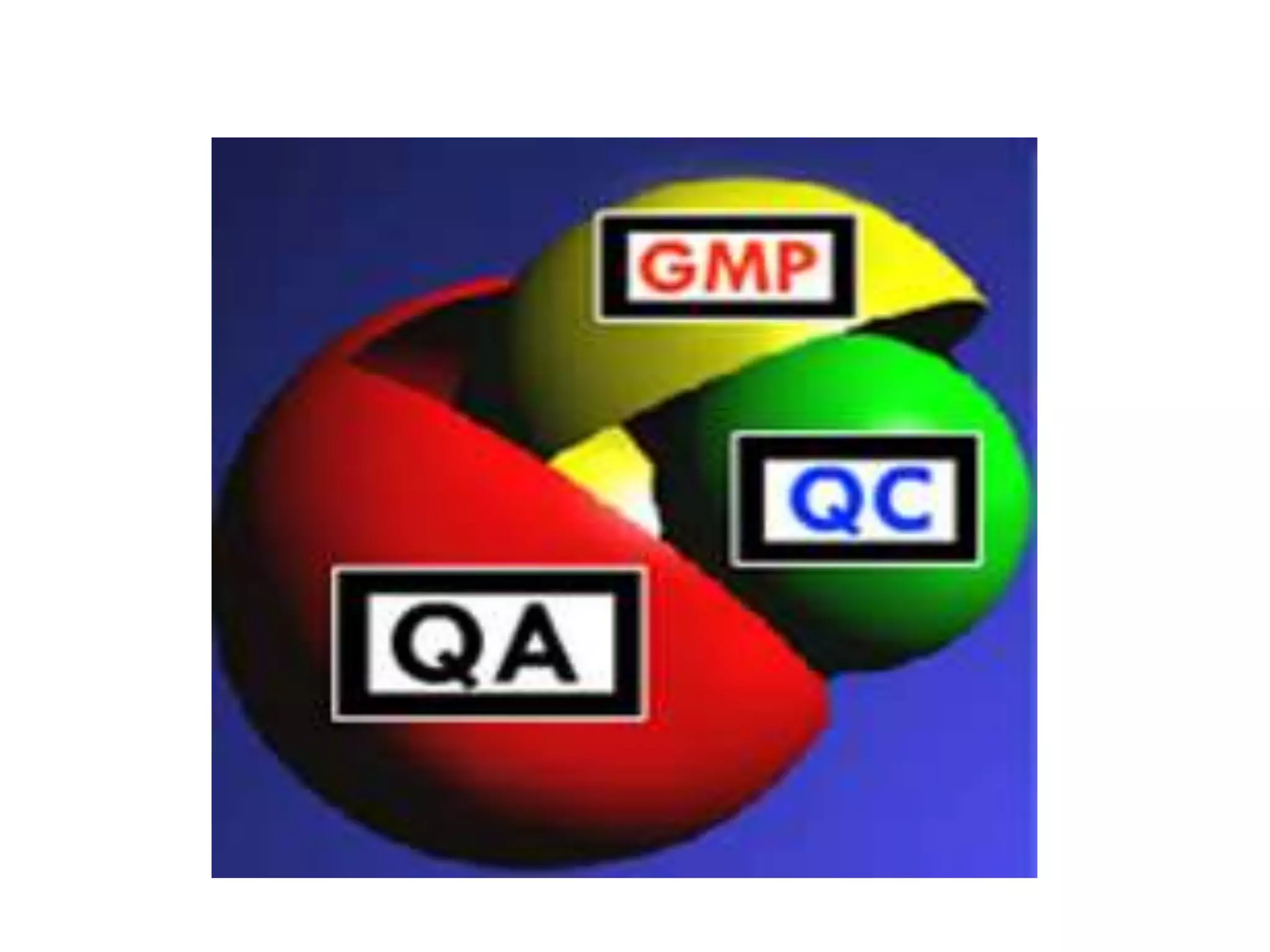 Gmp & glp | PPTX