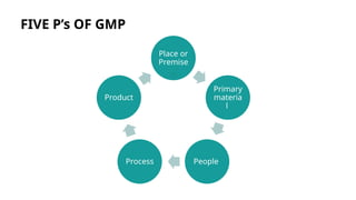 Good manufacturing practices and good laboratory practices | PPTX
