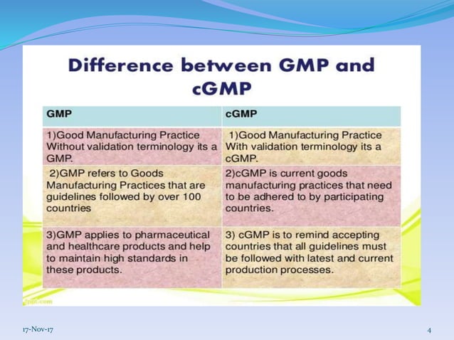Gmp (good manufacturing practices) | PPTX | Manufacturing Industry ...