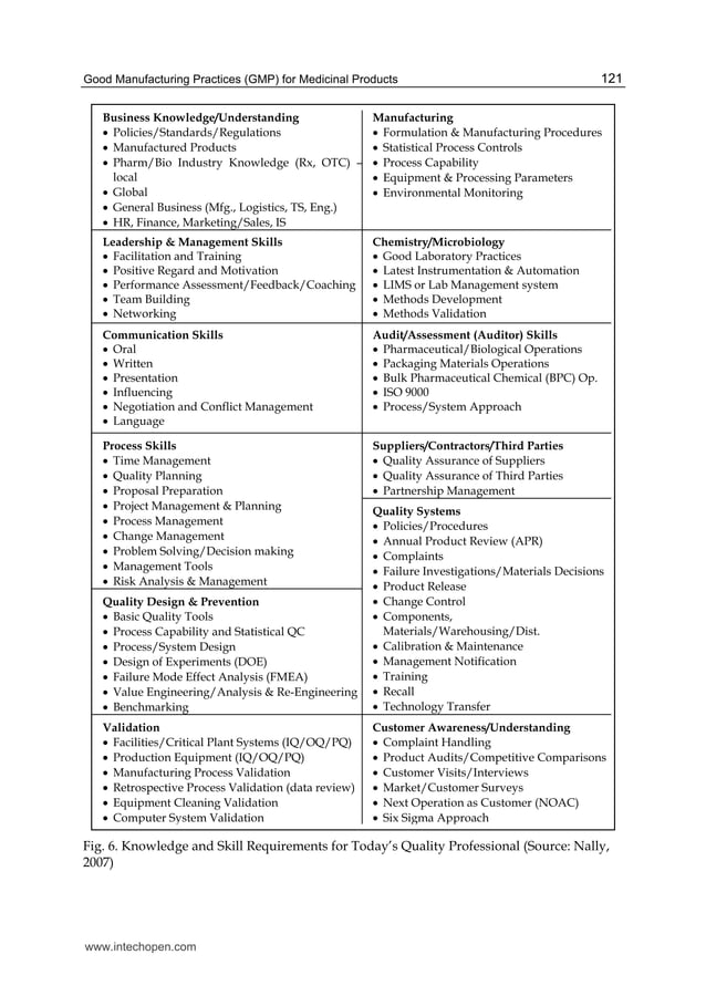 Gmp inspection for medicinal product | PDF