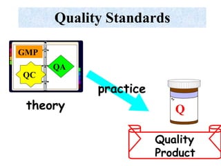 GMP Introduction | PPT