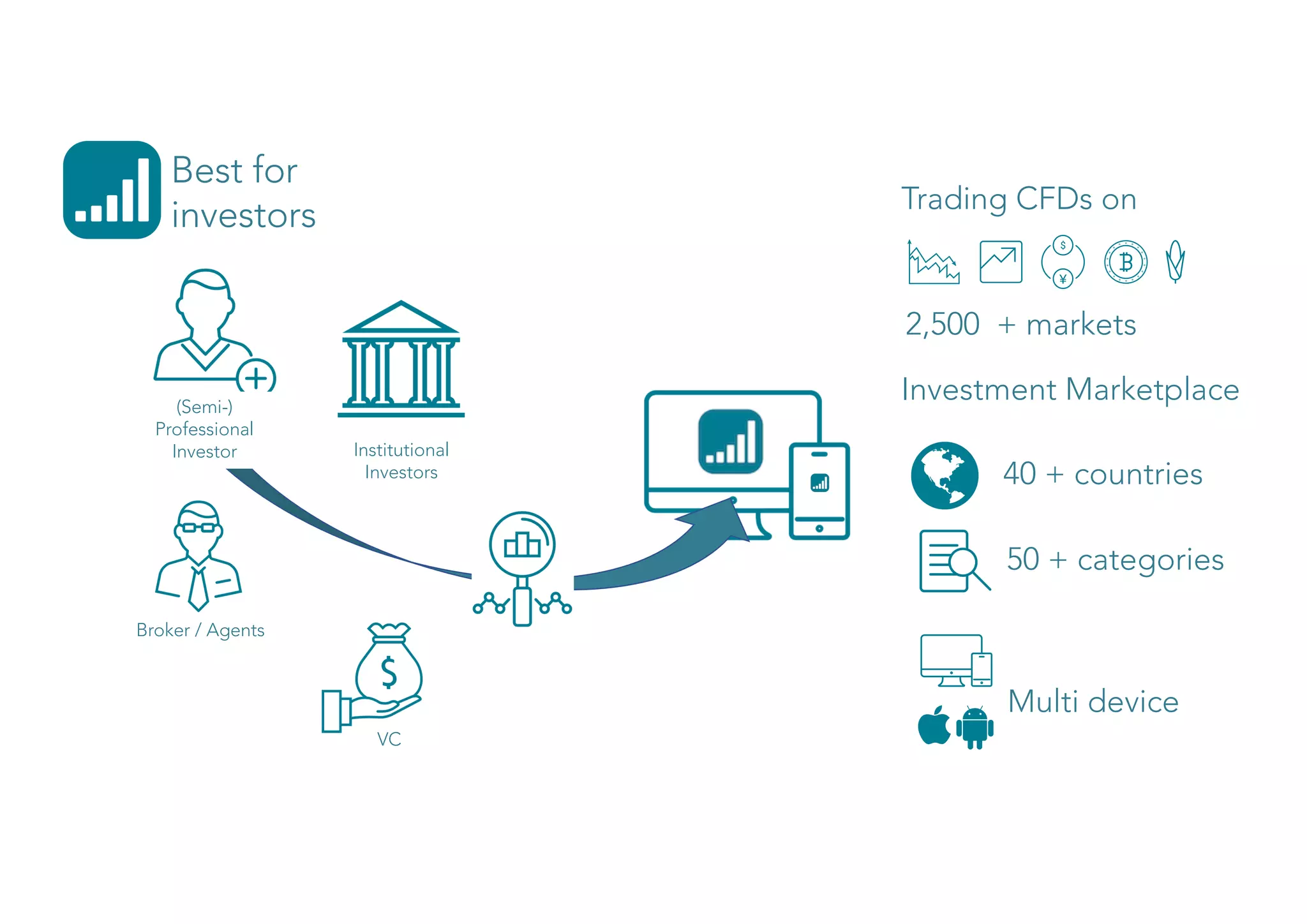 Globalize Markets | PDF