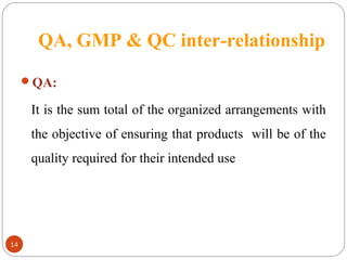 Gmp & its implementation sahil | PPT