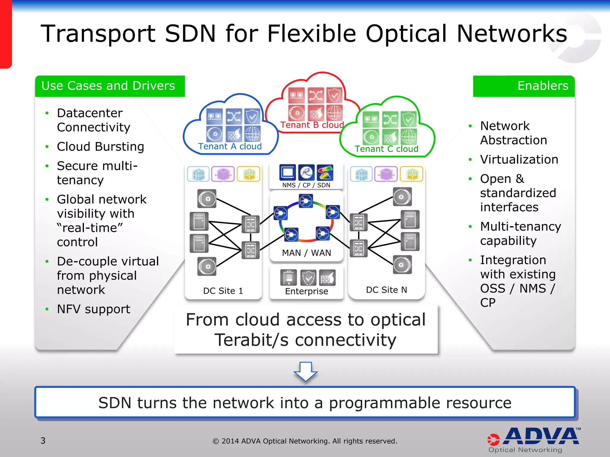 GMPLS, SDN, Optical Networking and Control Planes | PPTX