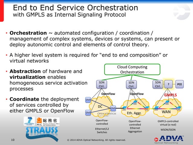 Gmpls Sdn Optical Networking And Control Planes Ppt