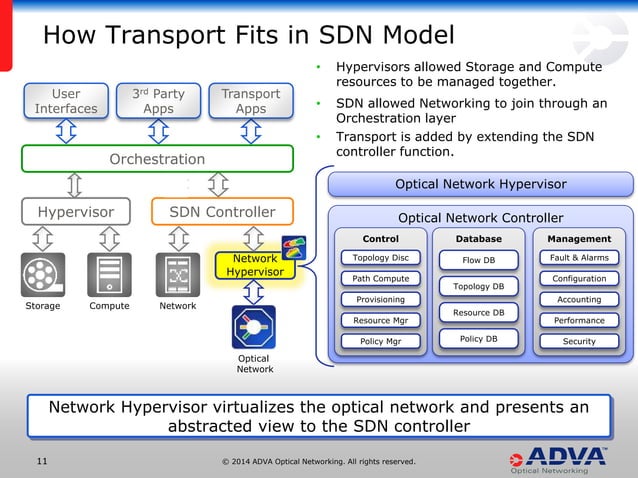 Gmpls Sdn Optical Networking And Control Planes Ppt