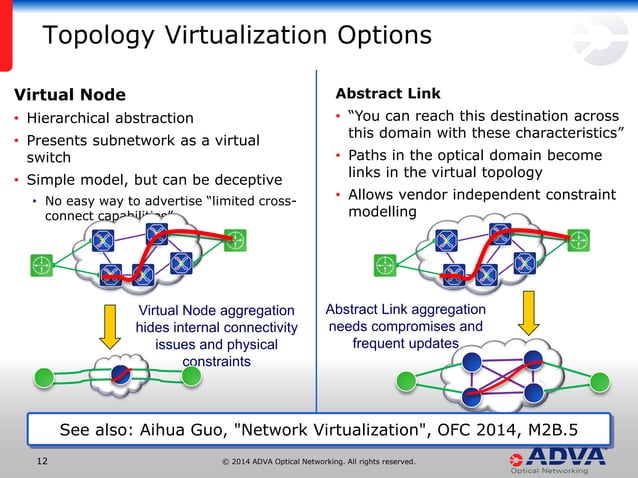 Gmpls Sdn Optical Networking And Control Planes Ppt