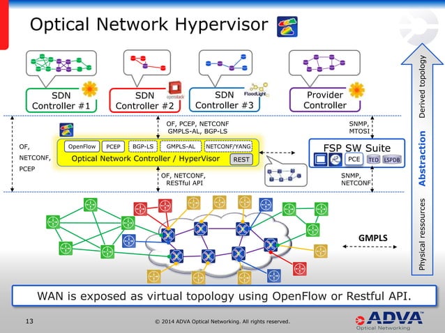 Gmpls Sdn Optical Networking And Control Planes Ppt