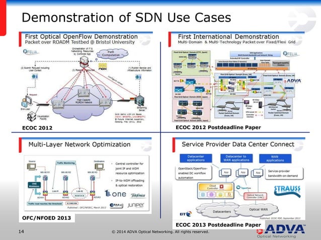 Gmpls Sdn Optical Networking And Control Planes Ppt