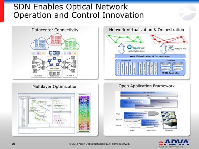 Gmpls Sdn Optical Networking And Control Planes Ppt