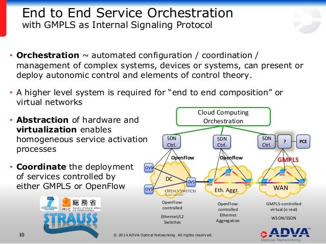 Gmpls Sdn Optical Networking And Control Planes