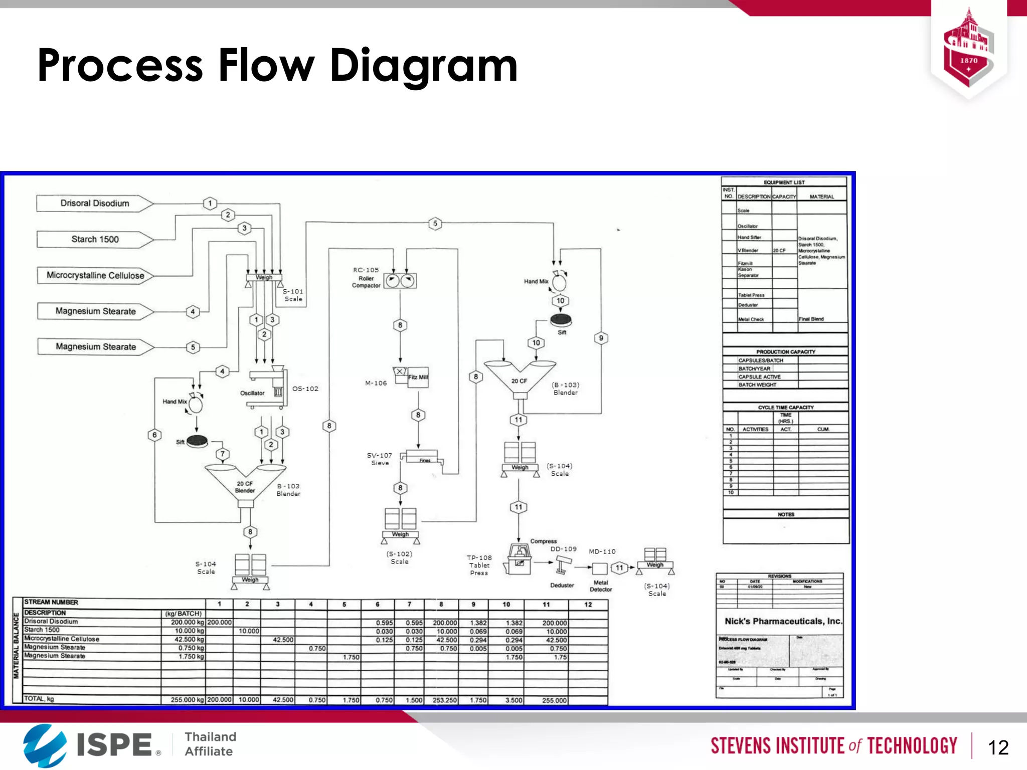 GMP_Pharmaceutical_Facility_Design_Slide.pdf