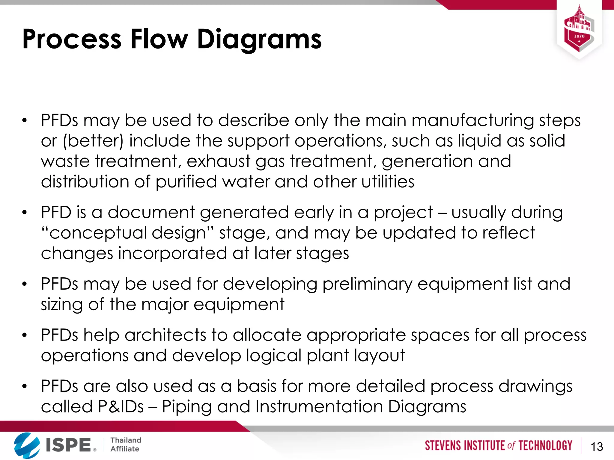 GMP_Pharmaceutical_Facility_Design_Slide.pdf
