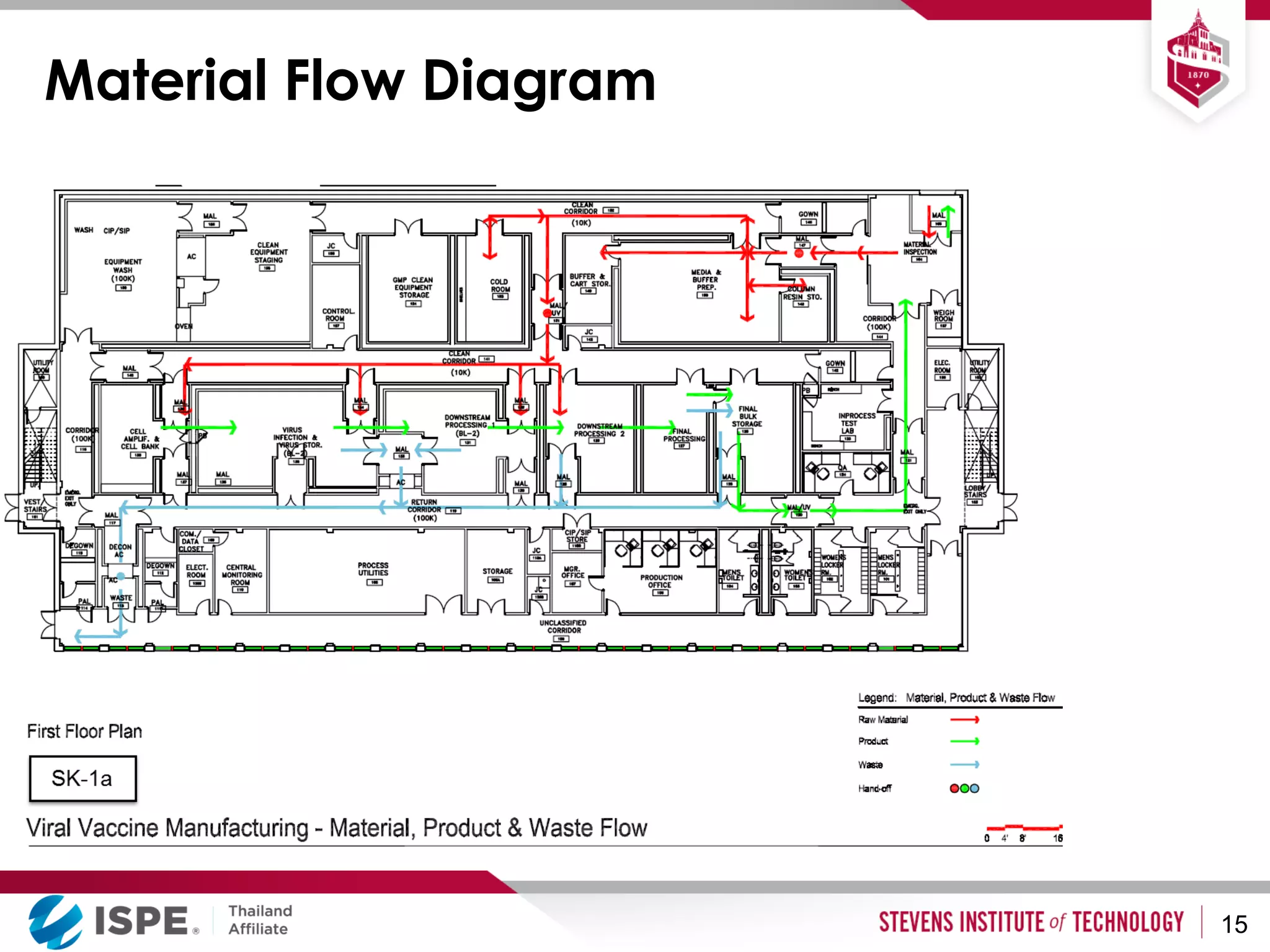 GMP_Pharmaceutical_Facility_Design_Slide.pdf | Pharmaceutical Industry ...