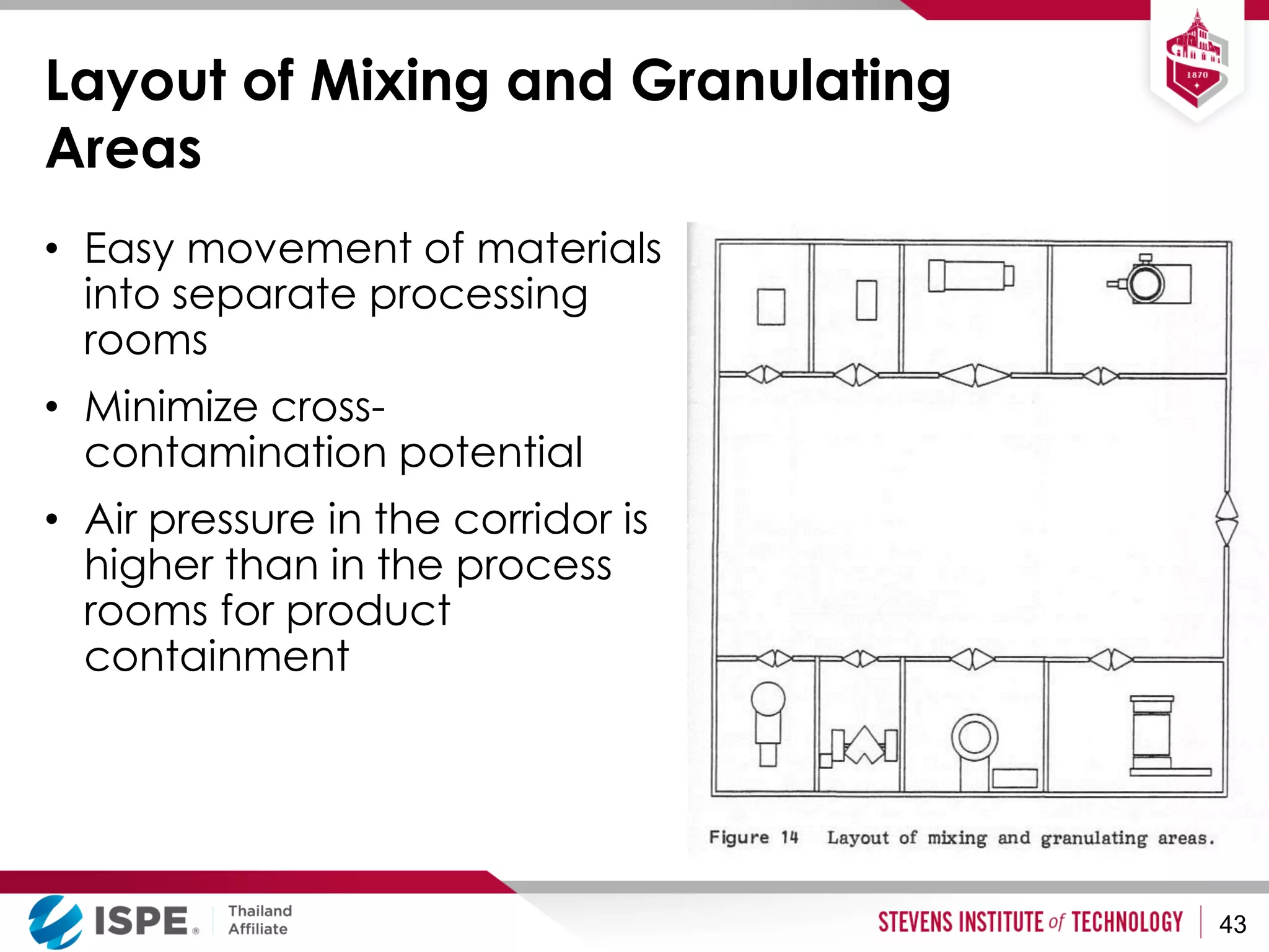 GMP_Pharmaceutical_Facility_Design_Slide.pdf
