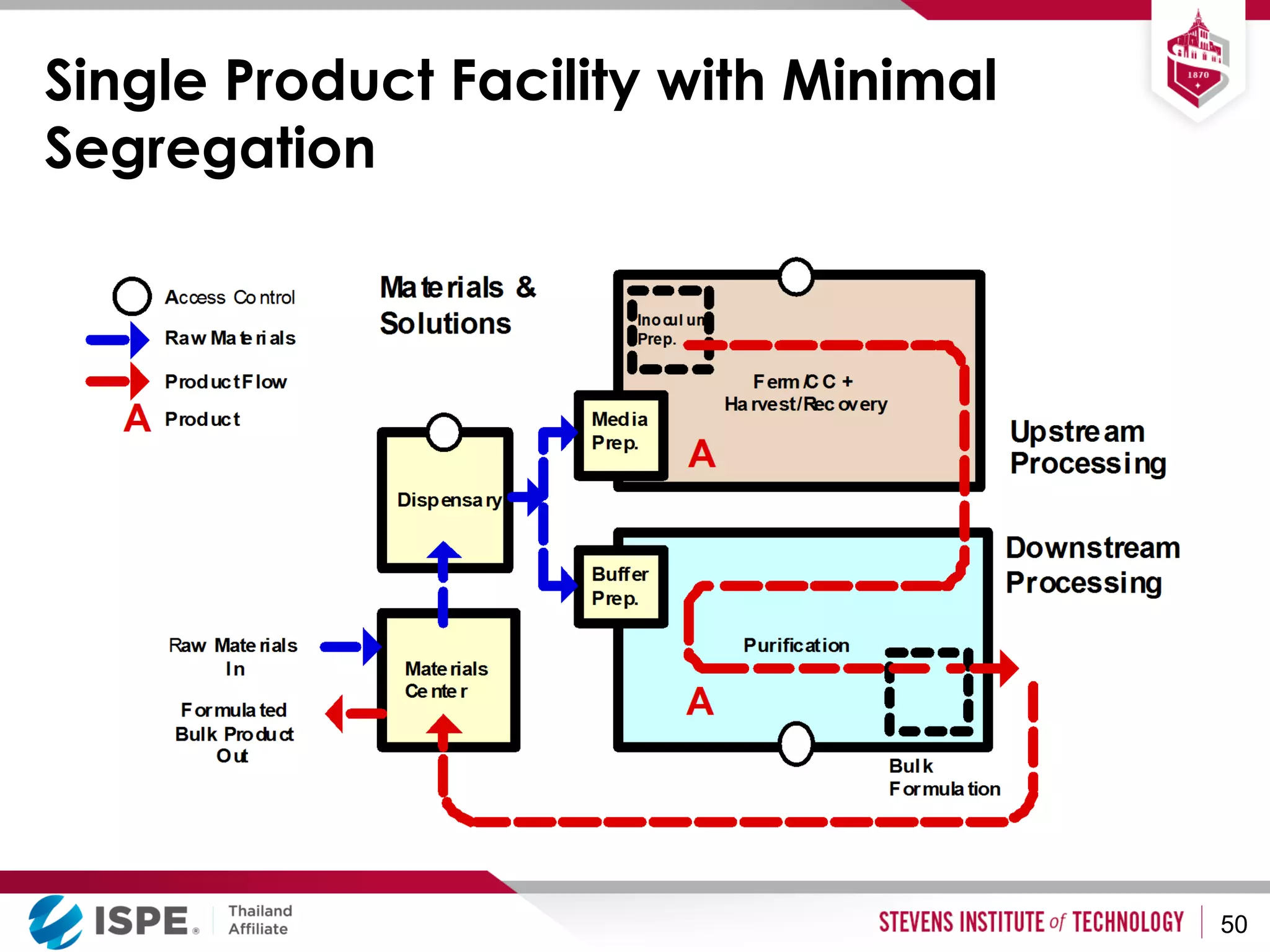 GMP_Pharmaceutical_Facility_Design_Slide.pdf