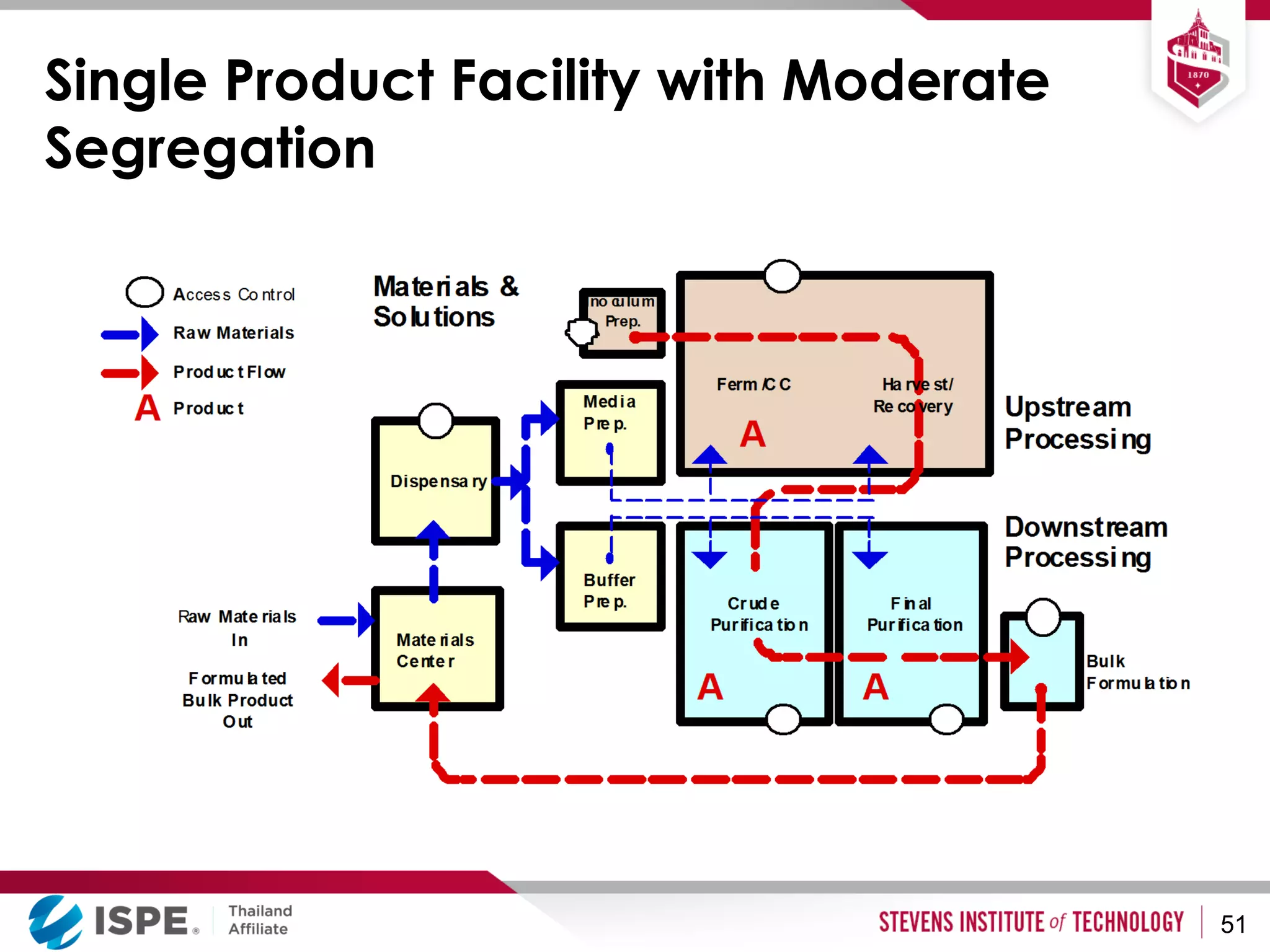 GMP_Pharmaceutical_Facility_Design_Slide.pdf