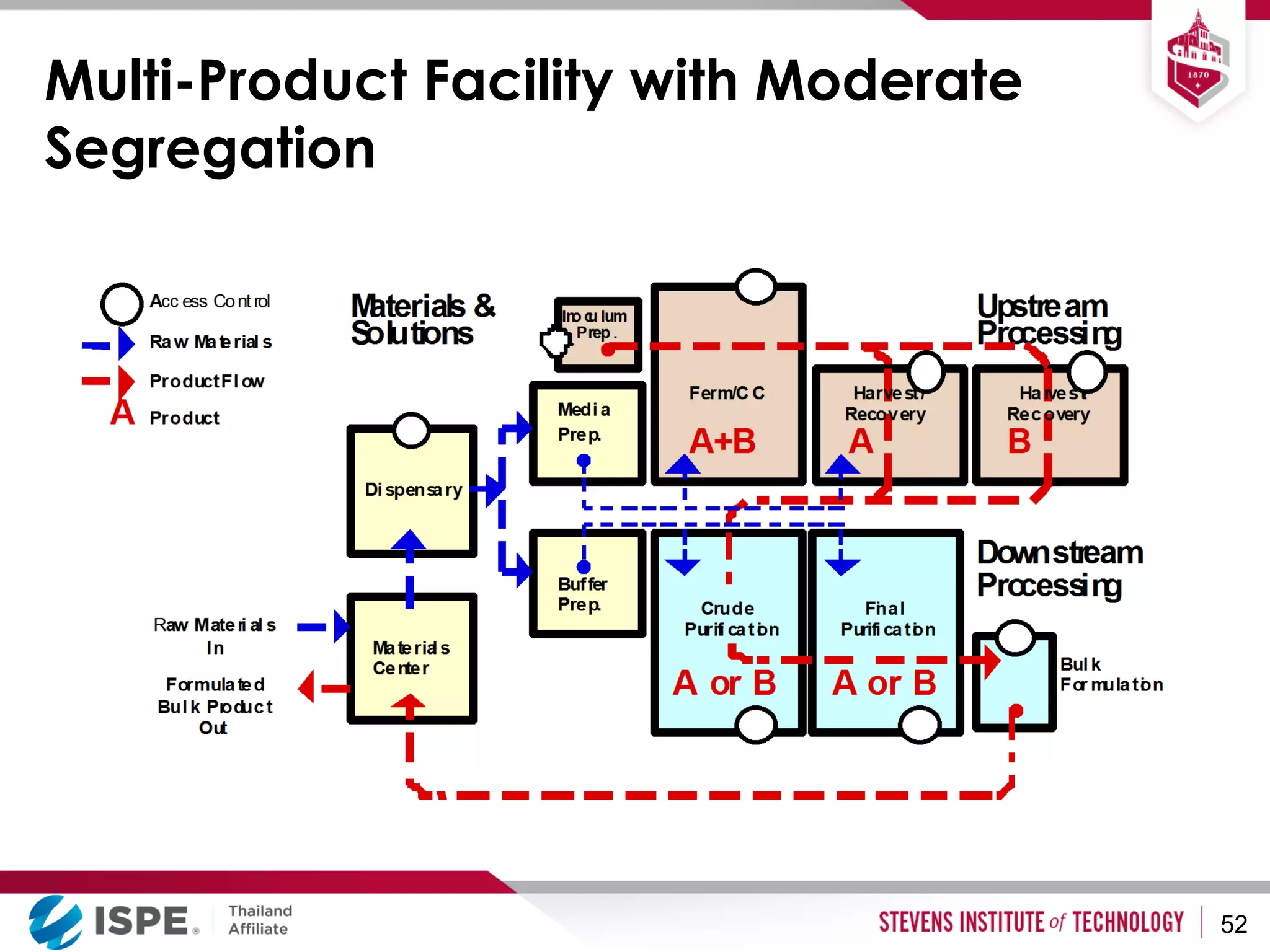 GMP_Pharmaceutical_Facility_Design_Slide.pdf