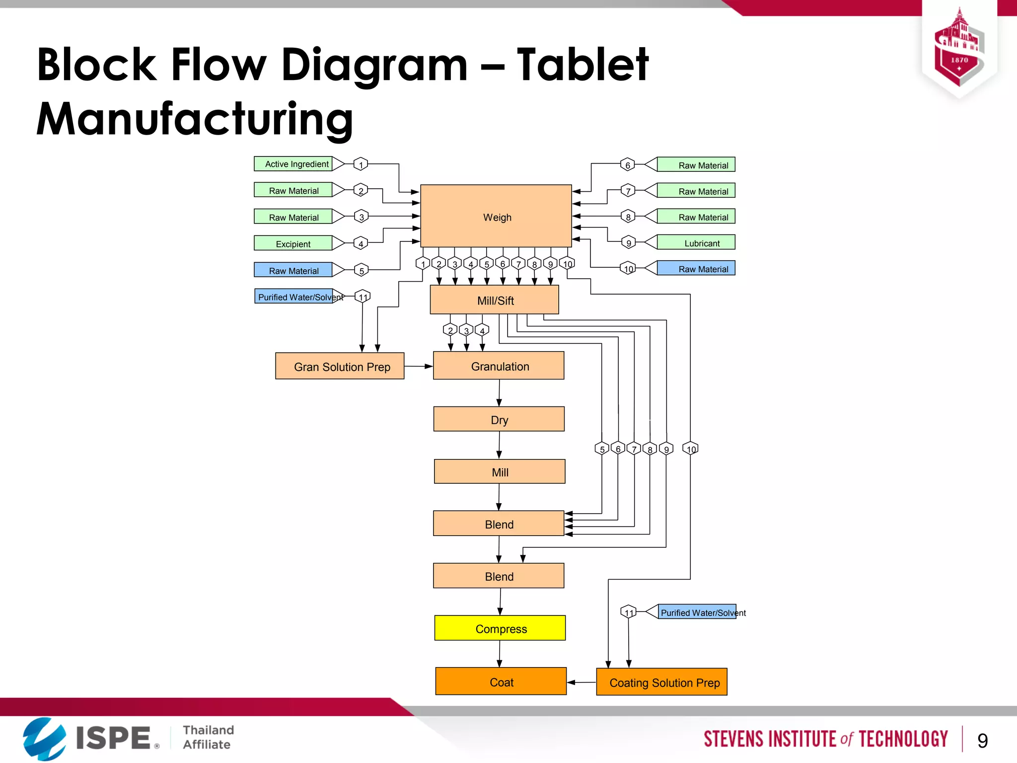 GMP_Pharmaceutical_Facility_Design_Slide.pdf