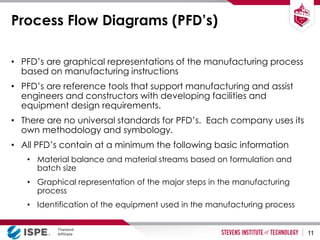 GMP_Pharmaceutical_Facility_Design_Slide.pdf