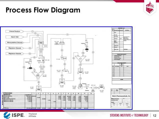 GMP_Pharmaceutical_Facility_Design_Slide.pdf | Pharmaceutical Industry ...