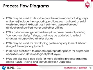 GMP_Pharmaceutical_Facility_Design_Slide.pdf