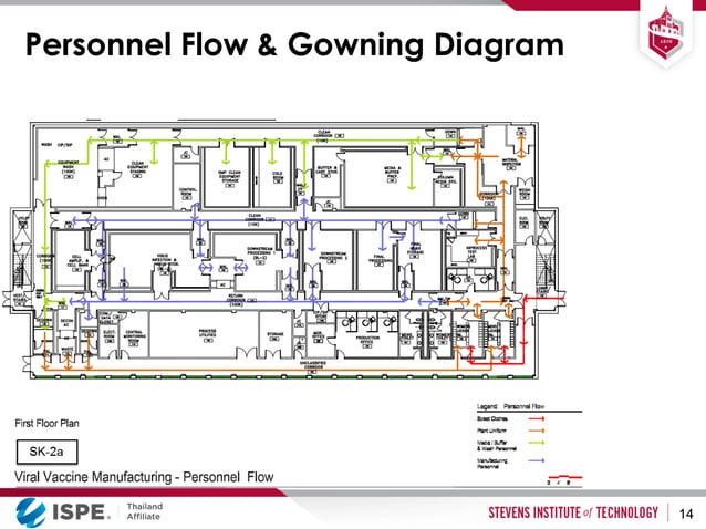 GMP_Pharmaceutical_Facility_Design_Slide.pdf | Pharmaceutical Industry ...