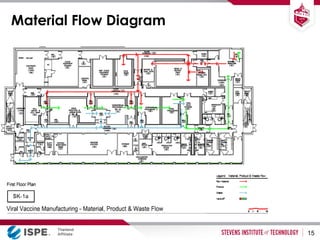 GMP_Pharmaceutical_Facility_Design_Slide.pdf