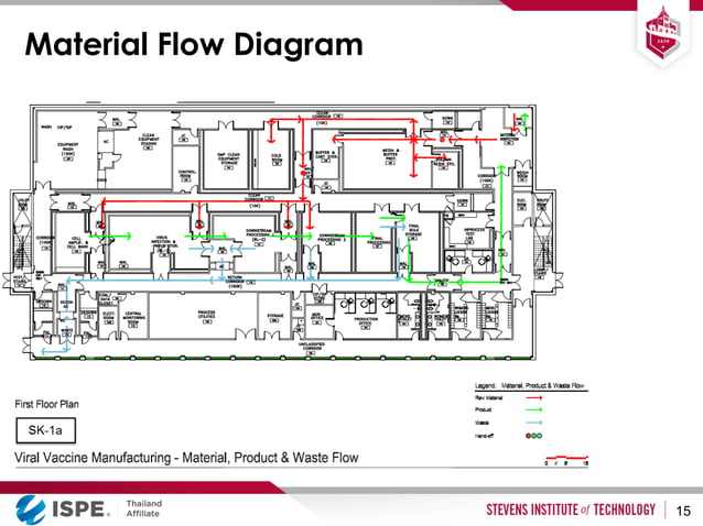 GMP_Pharmaceutical_Facility_Design_Slide.pdf | Pharmaceutical Industry ...
