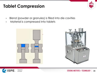 GMP_Pharmaceutical_Facility_Design_Slide.pdf