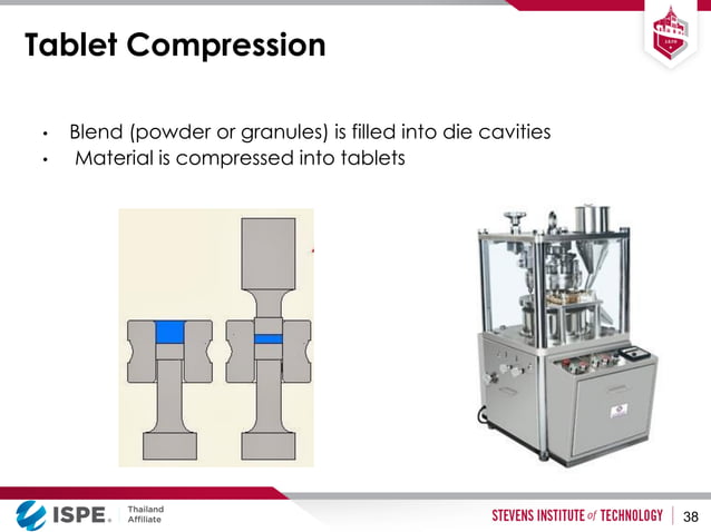GMP_Pharmaceutical_Facility_Design_Slide.pdf | Pharmaceutical Industry ...