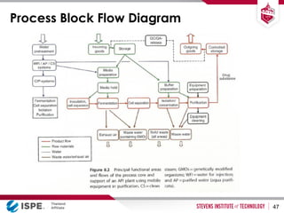 GMP_Pharmaceutical_Facility_Design_Slide.pdf