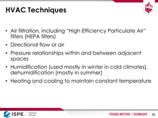 GMP_Pharmaceutical_Facility_Design_Slide.pdf