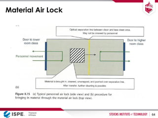 GMP_Pharmaceutical_Facility_Design_Slide.pdf