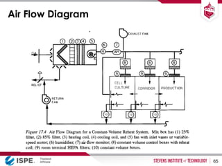 GMP_Pharmaceutical_Facility_Design_Slide.pdf
