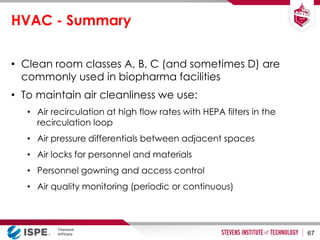 GMP_Pharmaceutical_Facility_Design_Slide.pdf