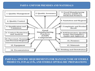 GMP presentation.pptx